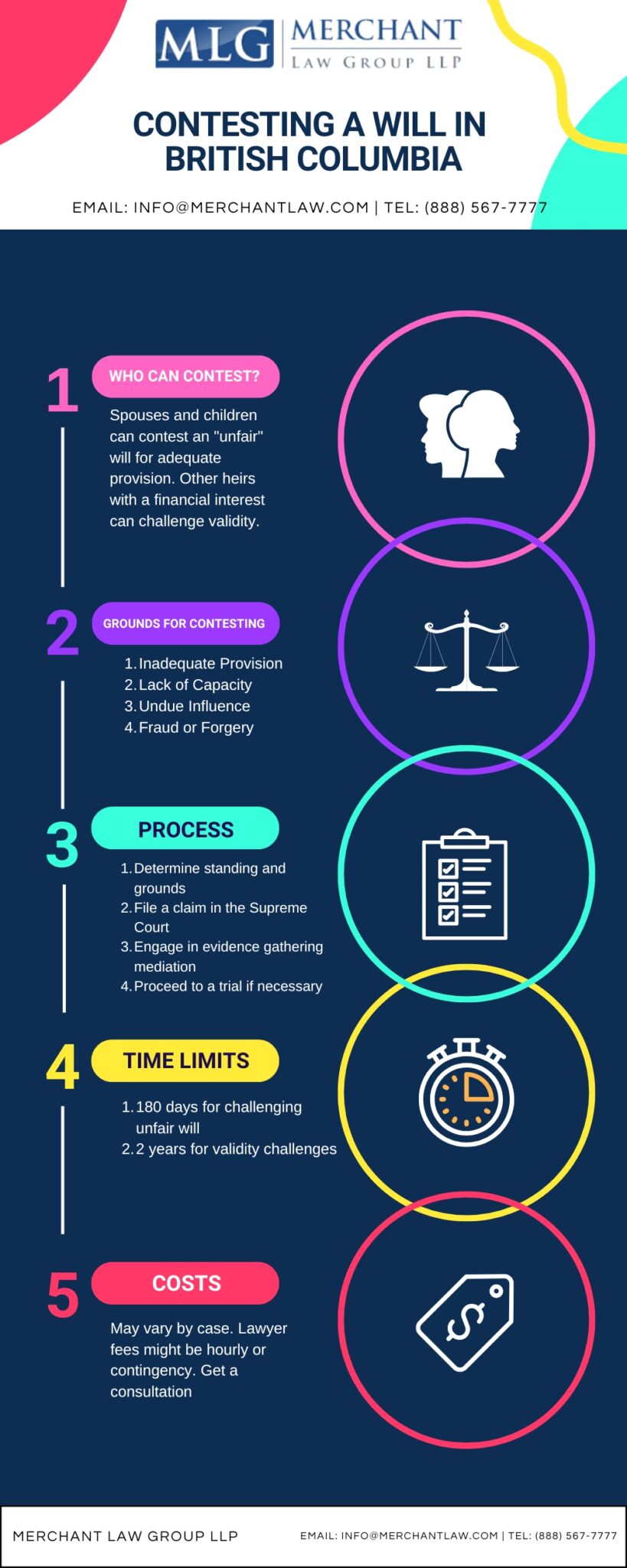 Contesting a Will: How to Challenge a Will in British Columbia ...